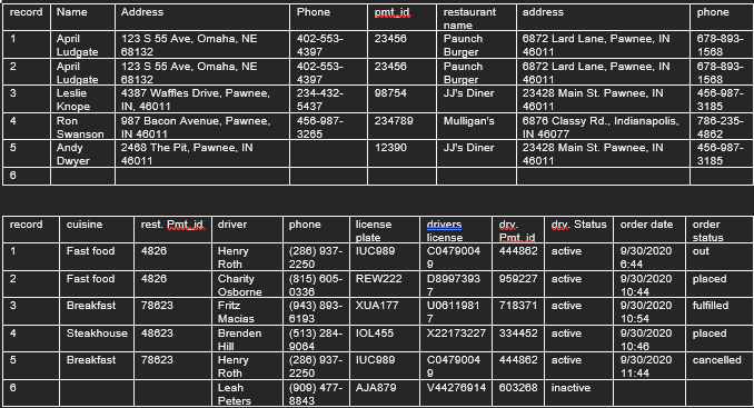 Solved Using this sql file add insert statements to add the | Chegg.com