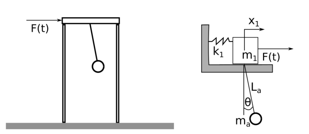 tuned-mass-damper for motion reduction. On the left | Chegg.com