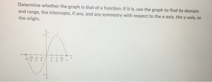 Solved Determine whether the graph is that of a function. If | Chegg.com