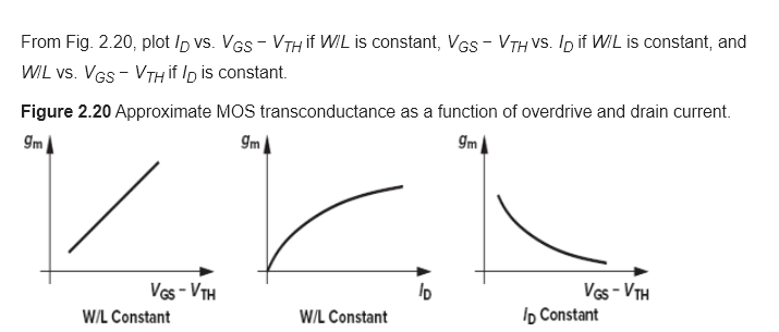 Solved From Fig. 2.20, plot lo vs. Vos - VTH if WIL is | Chegg.com