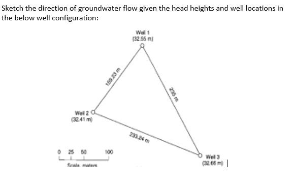 Solved Sketch the direction of groundwater flow given the | Chegg.com
