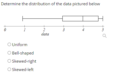 Solved Determine the distribution of the data pictured below | Chegg.com