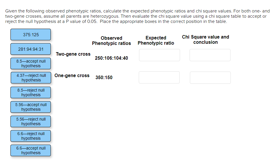 Solved Given the following observed phenotypic ratios, | Chegg.com