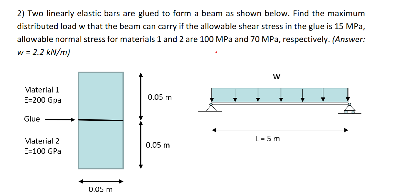 Solved 2) ﻿Two linearly elastic bars are glued to form a | Chegg.com