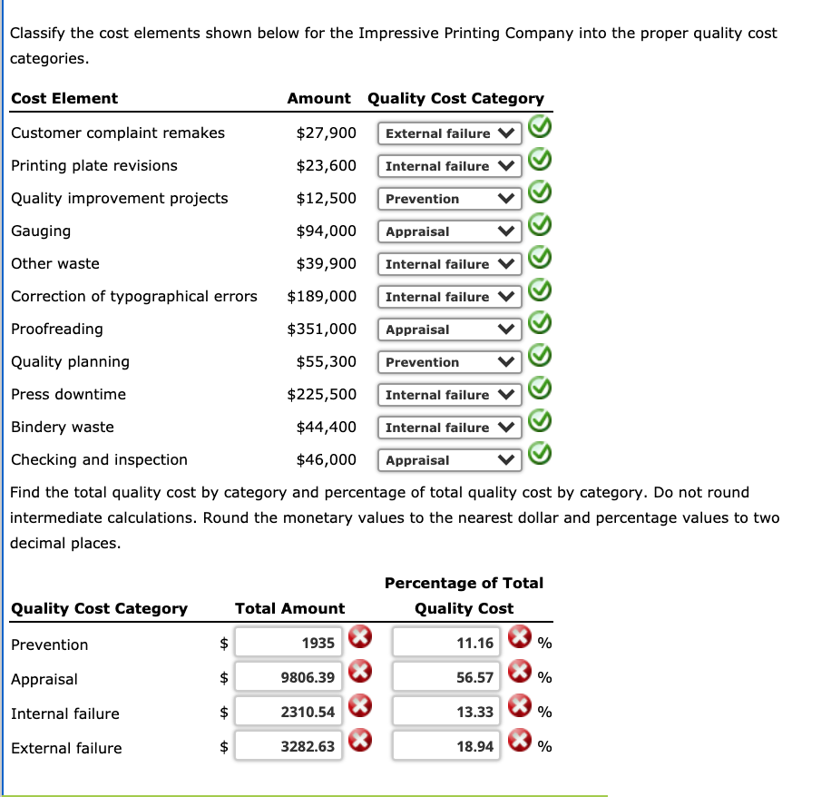 Classify the cost elements shown below for the | Chegg.com