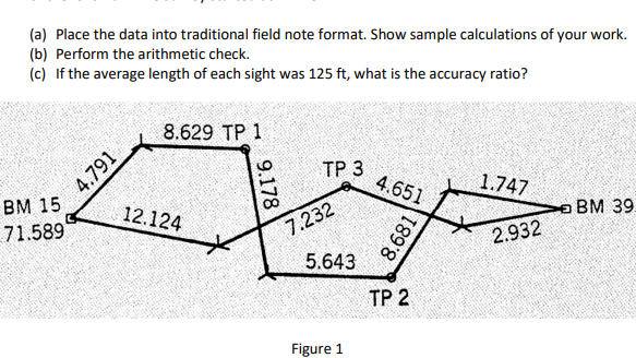 Solved A plan view sketch of a level run is shown below in | Chegg.com