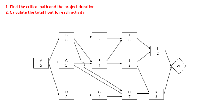 Solved Find the critical path and the project | Chegg.com