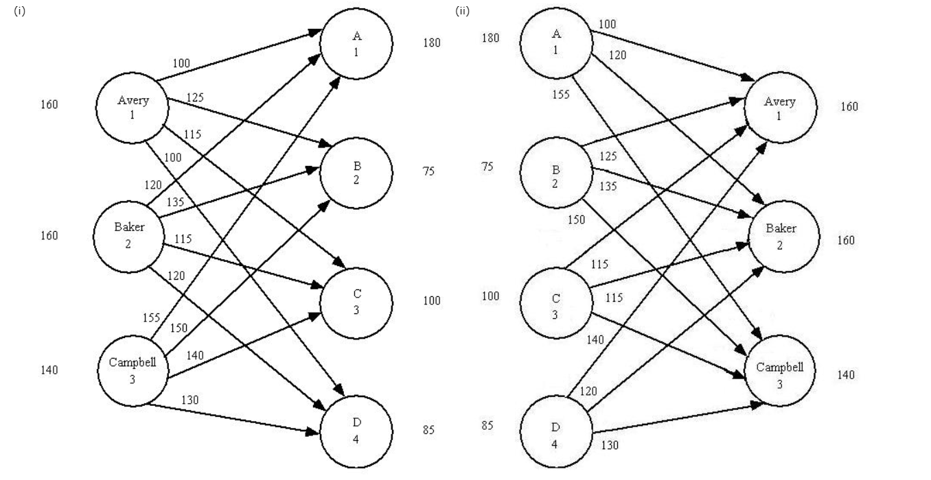 Solved Problem 10-05 Premier Consulting's two consultants, | Chegg.com