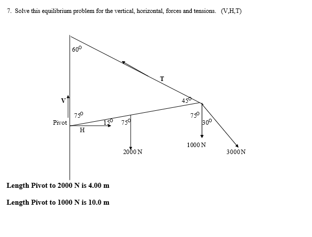 Solved Solve this equilibrium problem for the vertical, | Chegg.com