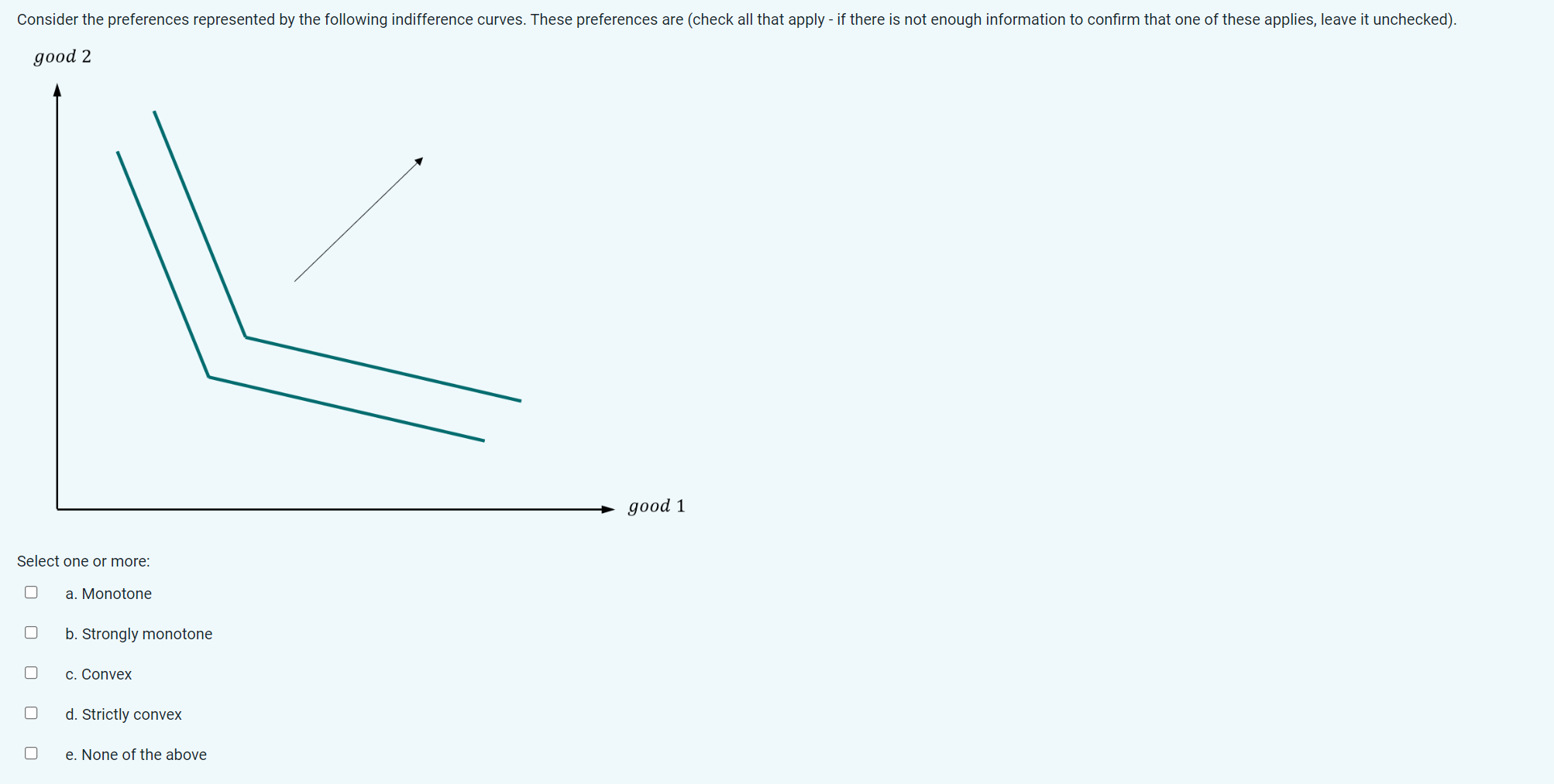 Solved Select One Or More A Monotone B Strongly Monotone