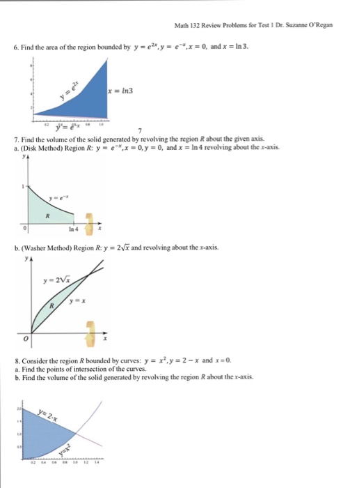 Solved l. Evaluate and simplify the following derivatives. | Chegg.com