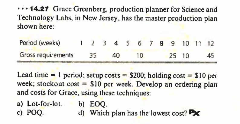 Solved • 14.27 Grace Greenberg, production planner for | Chegg.com