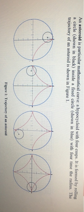 Solved An asteroid is particular mathematical curve: a | Chegg.com