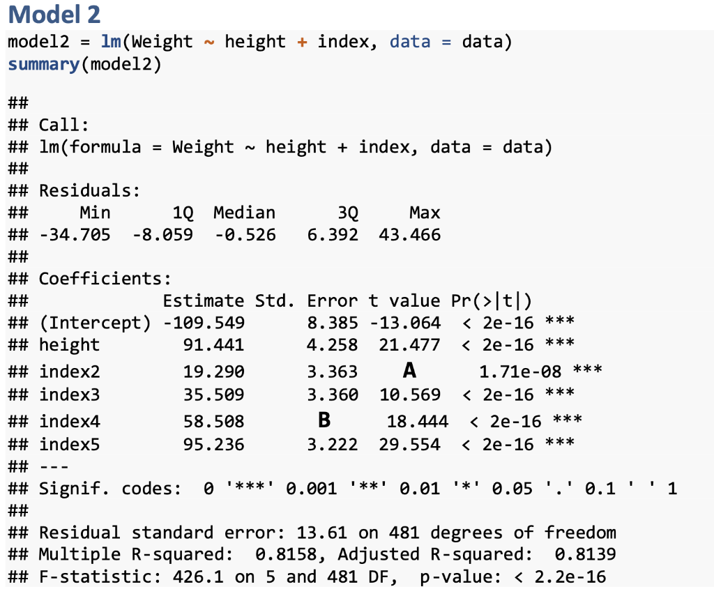 Solved Model 2 model2 = Im(Weight summary(model2) height + | Chegg.com