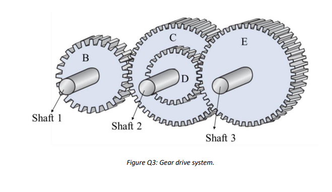 Solved The two-stage gear drive system in Fig. Q3 comprises | Chegg.com