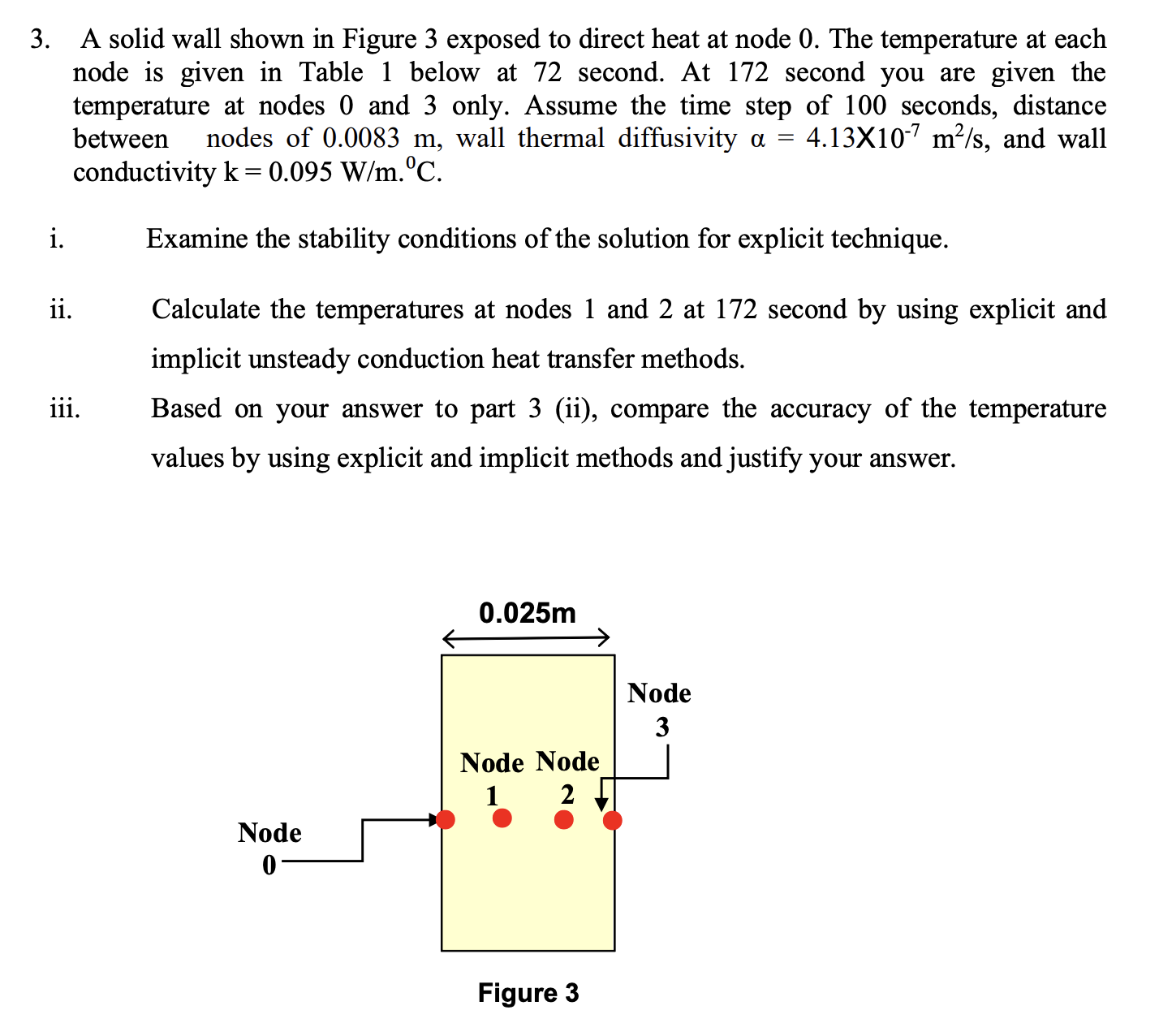 Solved 3. A solid wall shown in Figure 3 exposed to direct | Chegg.com