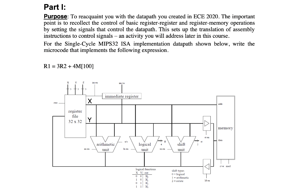 Solved Part I: Purpose: To reacquaint you with the datapath | Chegg.com