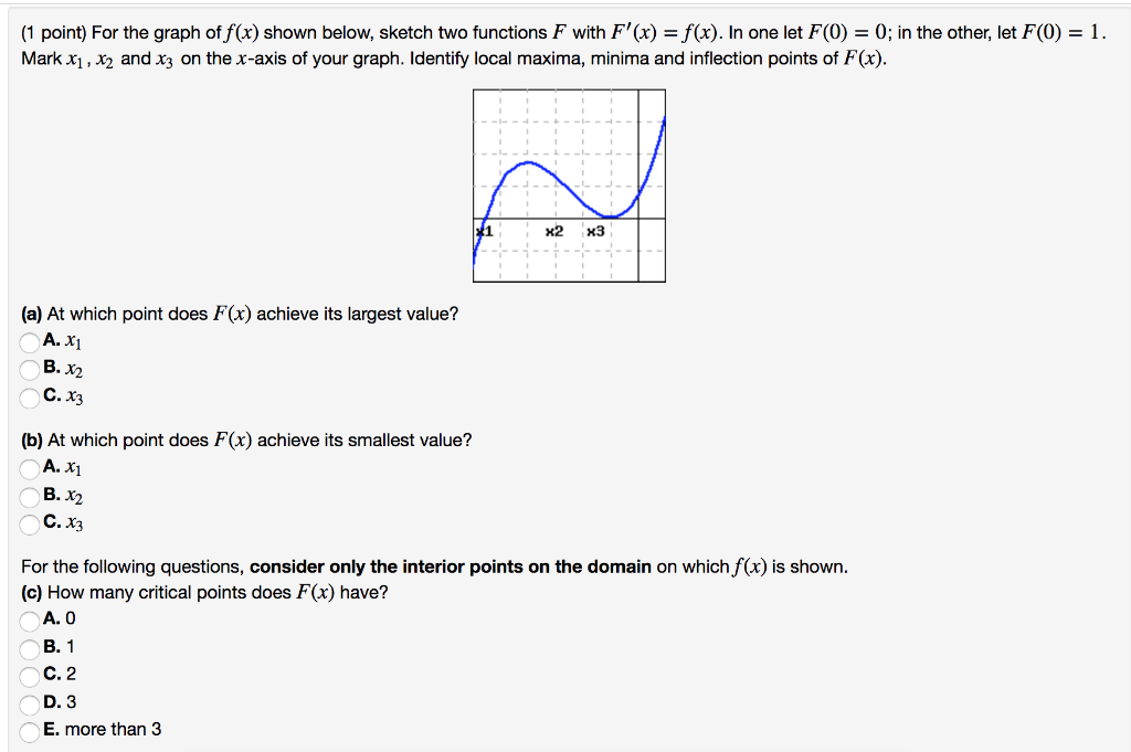 Solved (1 point) For the graph of f(x) shown below, sketch | Chegg.com