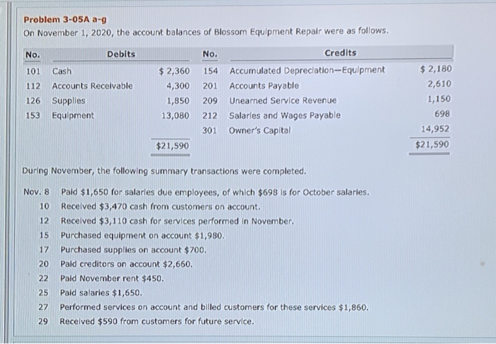 Solved Problem 3-05A a-g On November 1, 2020, the account | Chegg.com