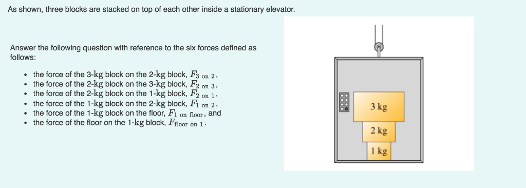 Solved As shown, three blocks are stacked on top of each | Chegg.com