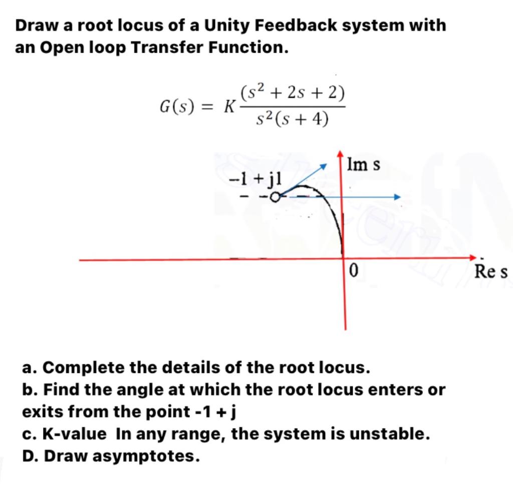 Solved Draw a root locus of a Unity Feedback system with an | Chegg.com