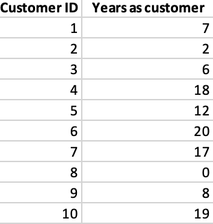 Solved Write a program in Python that calculates a bill, | Chegg.com