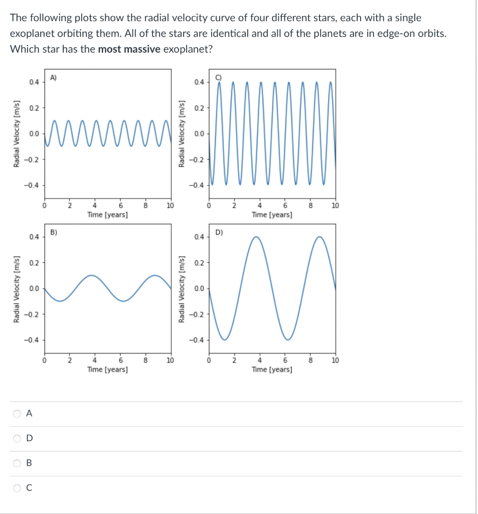 Solved The following plots show the radial velocity curve of | Chegg.com