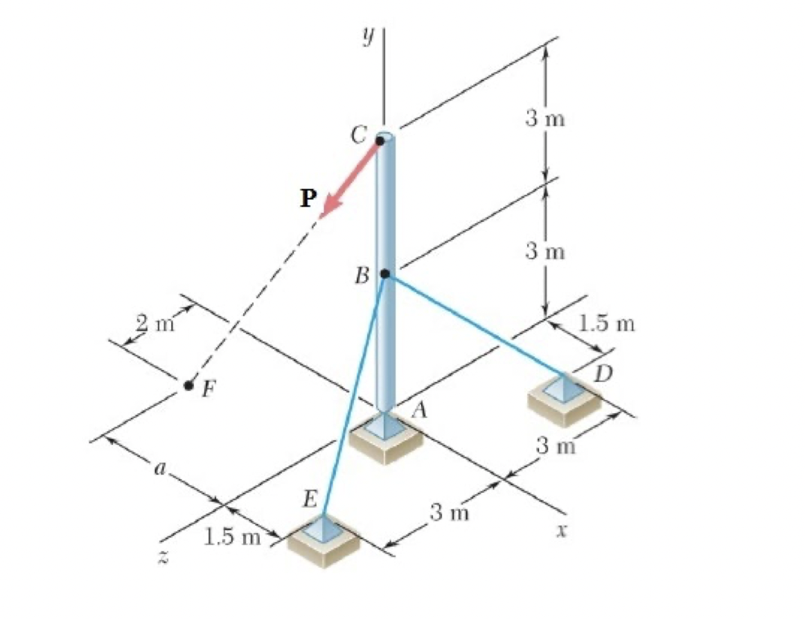Solved The 6-m long pole ABC is acted upon by a 400-N force | Chegg.com