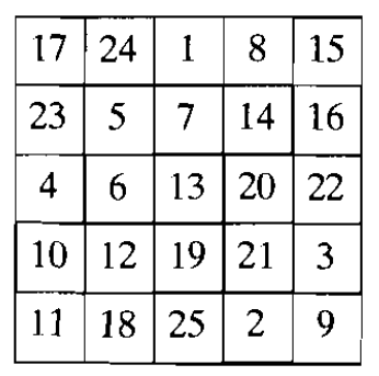 Solved In C++, write a program that queries the user for an | Chegg.com