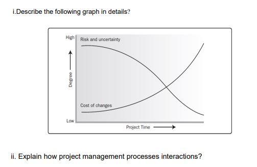 Solved i.Describe the following graph in details? ii. | Chegg.com