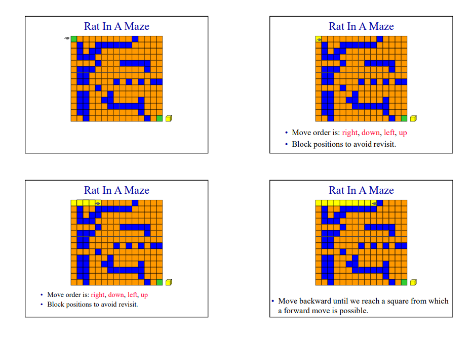 Solved Solve the MAZE problem using a STACK PLUS other | Chegg.com