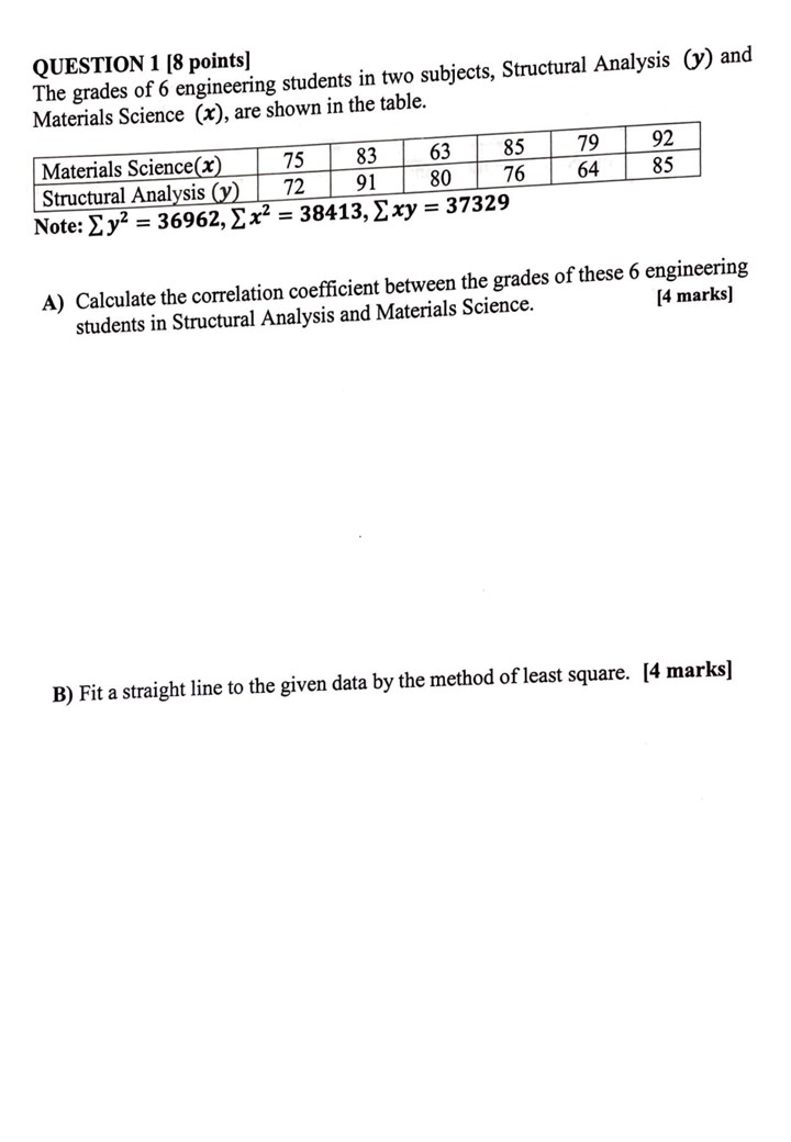 Solved QUESTION 1 [8 points] The grades of 6 engineering | Chegg.com