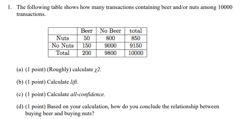 Solved 1. The following table shows how many transactions | Chegg.com