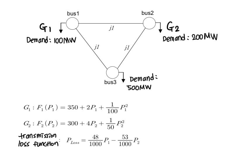 Solved Given the generator cost function of each of the two | Chegg.com