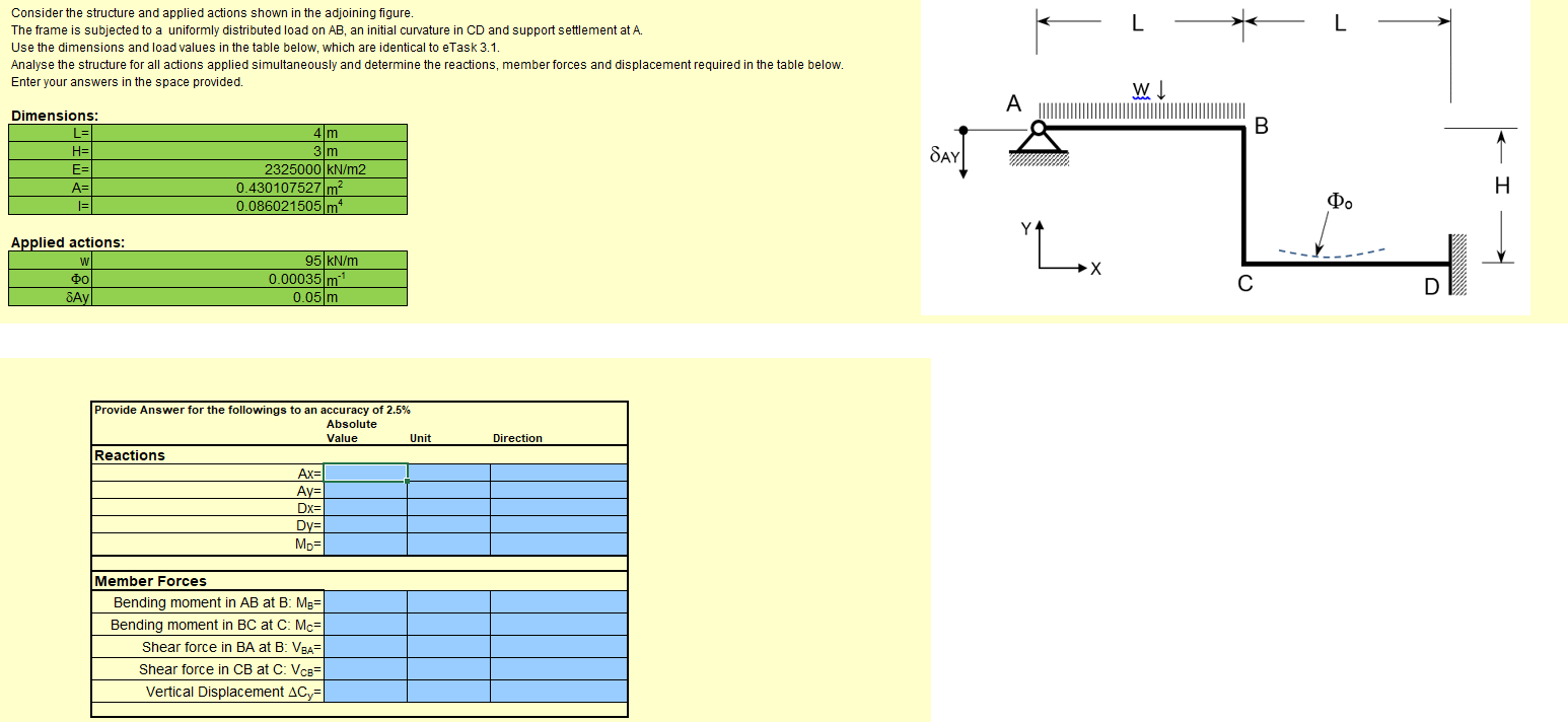 Solved 2 fold statically indeterminate structure. Please | Chegg.com