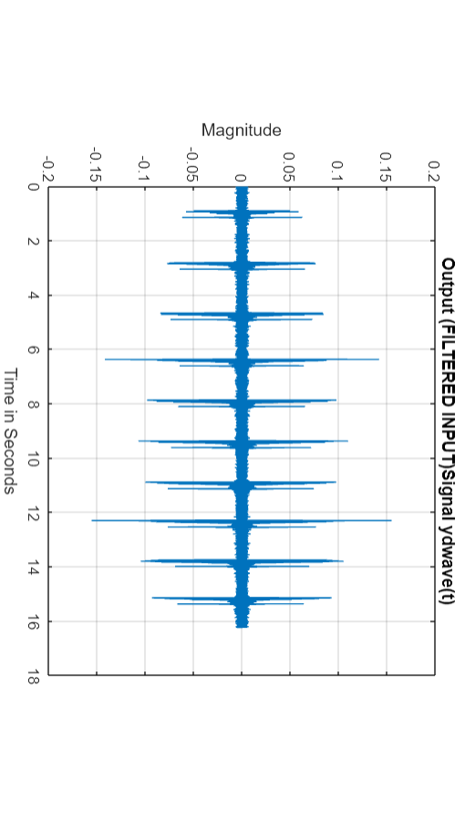 MATLAB-> I'm asked to filter the signal in a .wav | Chegg.com