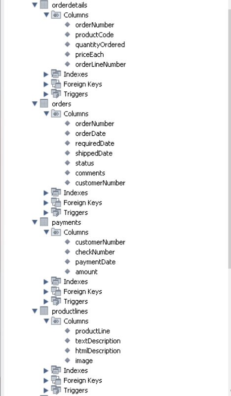 Solved Tables customers Columns customerNumber customerName | Chegg.com