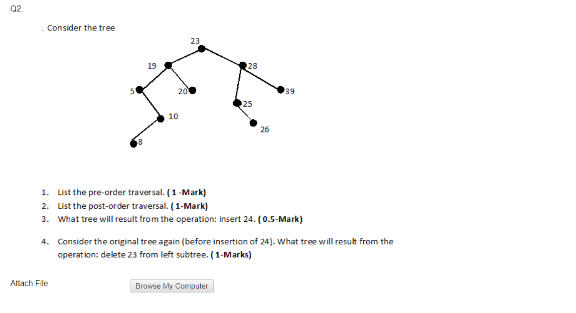 Solved Q2. Consider the tree 23 19 28 200 39 25 10 26 1. | Chegg.com