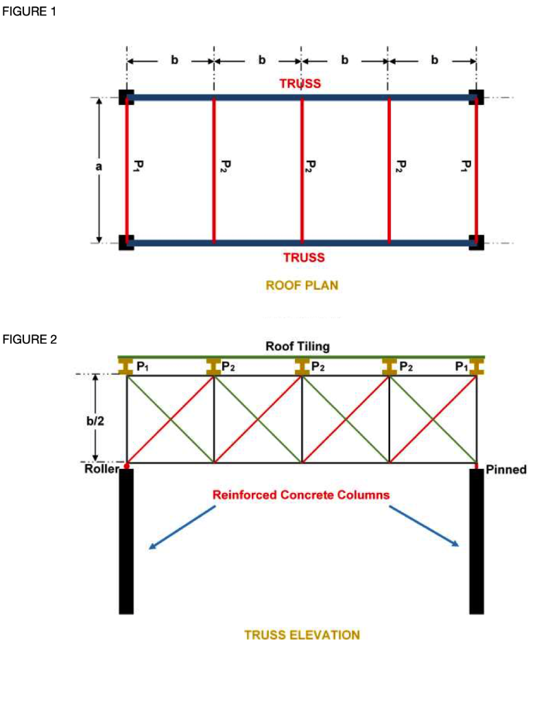 Solved FIGURE 1 shows the roof plan of a proposed warehouse | Chegg.com