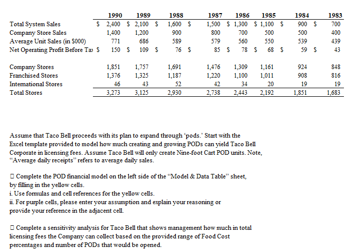 Solved Assume that Taco Bell proceeds with its plan to | Chegg.com