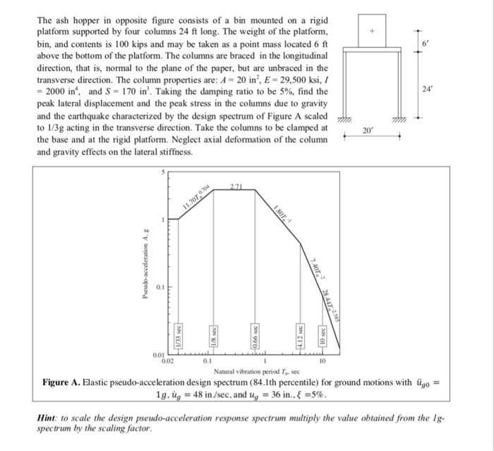 Solved The ash hopper in opposite figure consists of a bin | Chegg.com