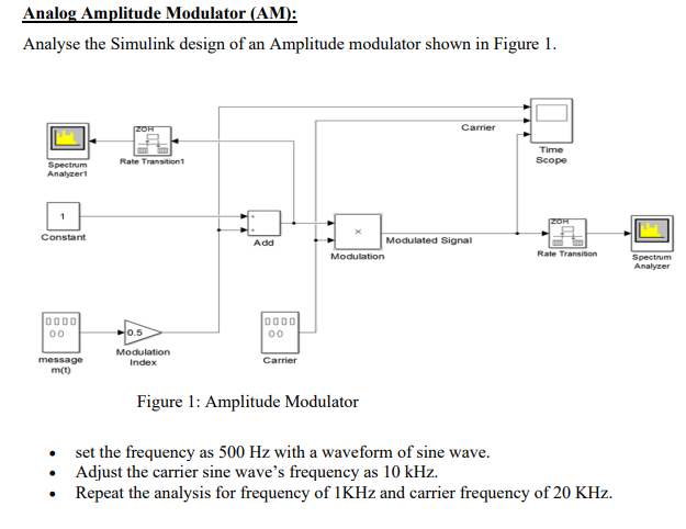 Solved Analog Amplitude Modulator (AM): Analyse the Simulink | Chegg.com