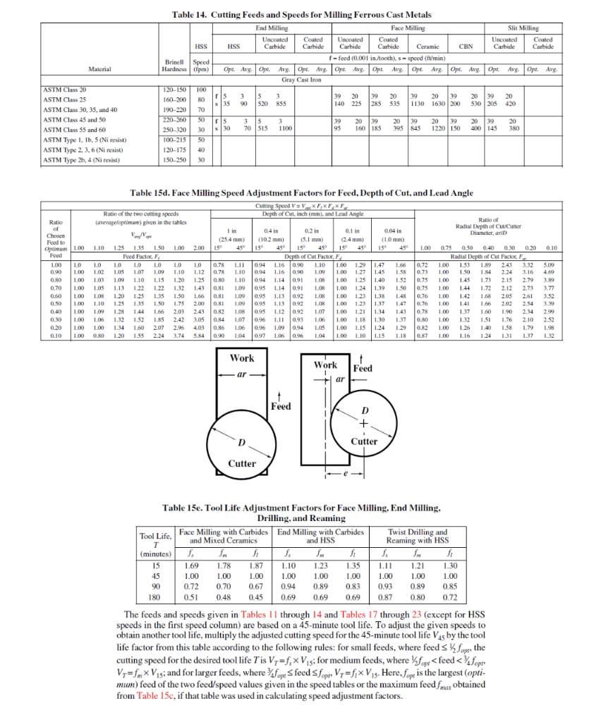 Workpiece: Before CNC programming, a manufacturing | Chegg.com