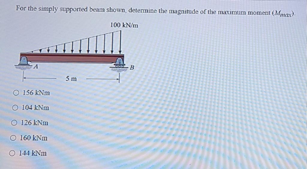 Solved For the simply supported beam shown, determine the | Chegg.com