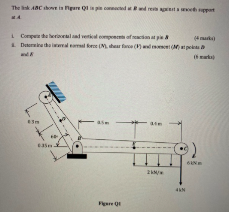 Solved The link ABC shown in Figure Q1 is pin connected at B | Chegg.com