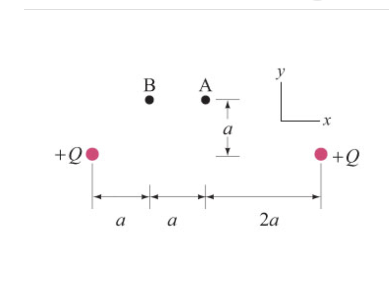 Solved PART 1Use Coulomb's law to determine the magnitude of | Chegg.com