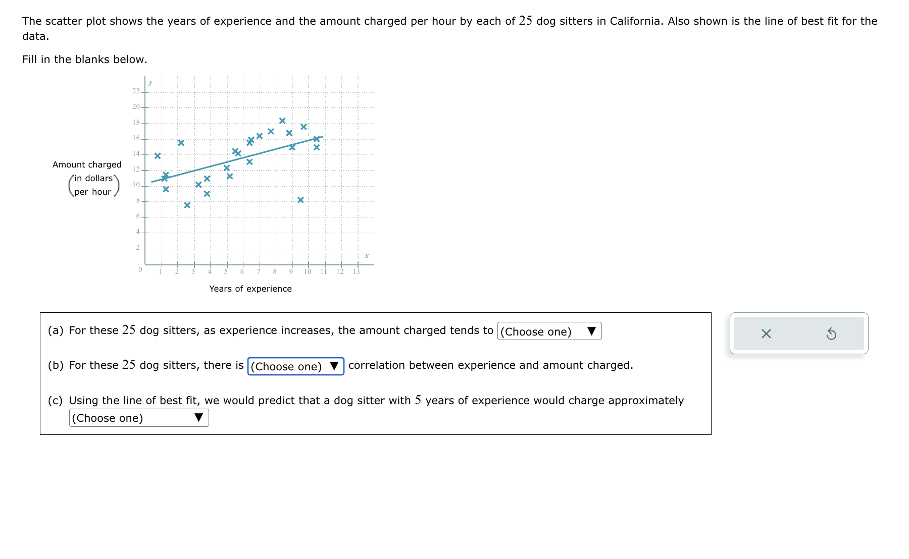 Solved The scatter plot shows the years of experience and | Chegg.com