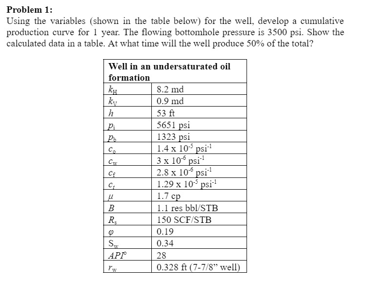 Solved Problem 1: Using the variables (shown in the table | Chegg.com