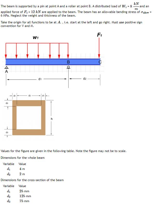 Solved The beam is supported by a pin at point A and a | Chegg.com