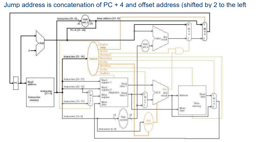 Solved Design a circuit for the overflow detection block | Chegg.com